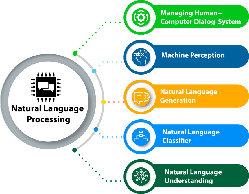 Artificial Intelligence AI Services Solutions IndianMark Artificial Intelligence AI Services Solutions IndianMark